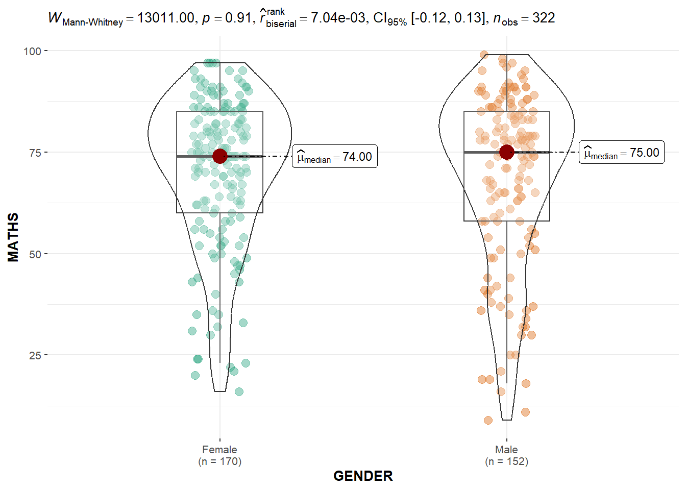 Hands-on_Ex04 – ISSS608-VAA