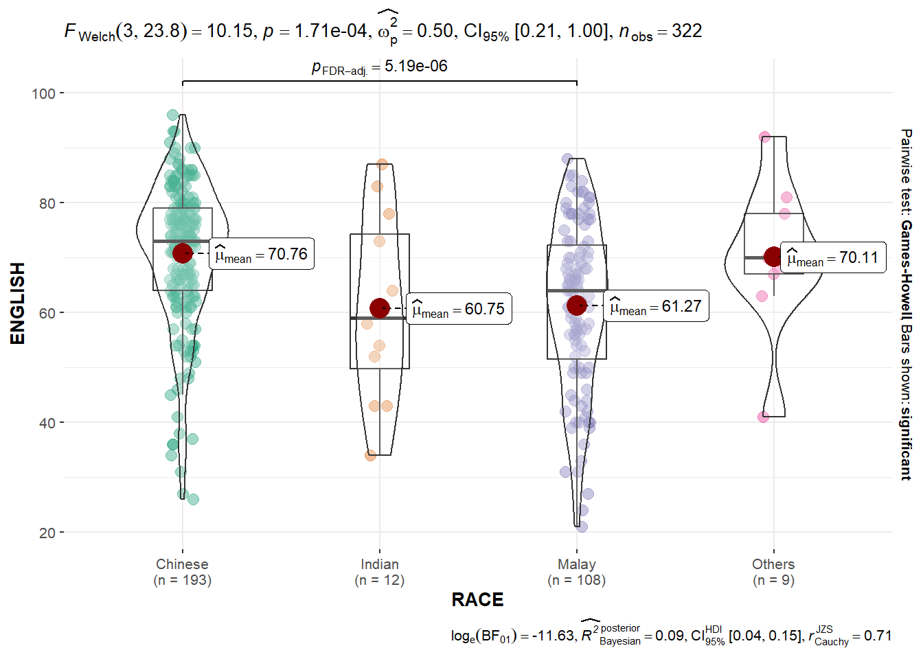 Hands-on_Ex04 – ISSS608-VAA